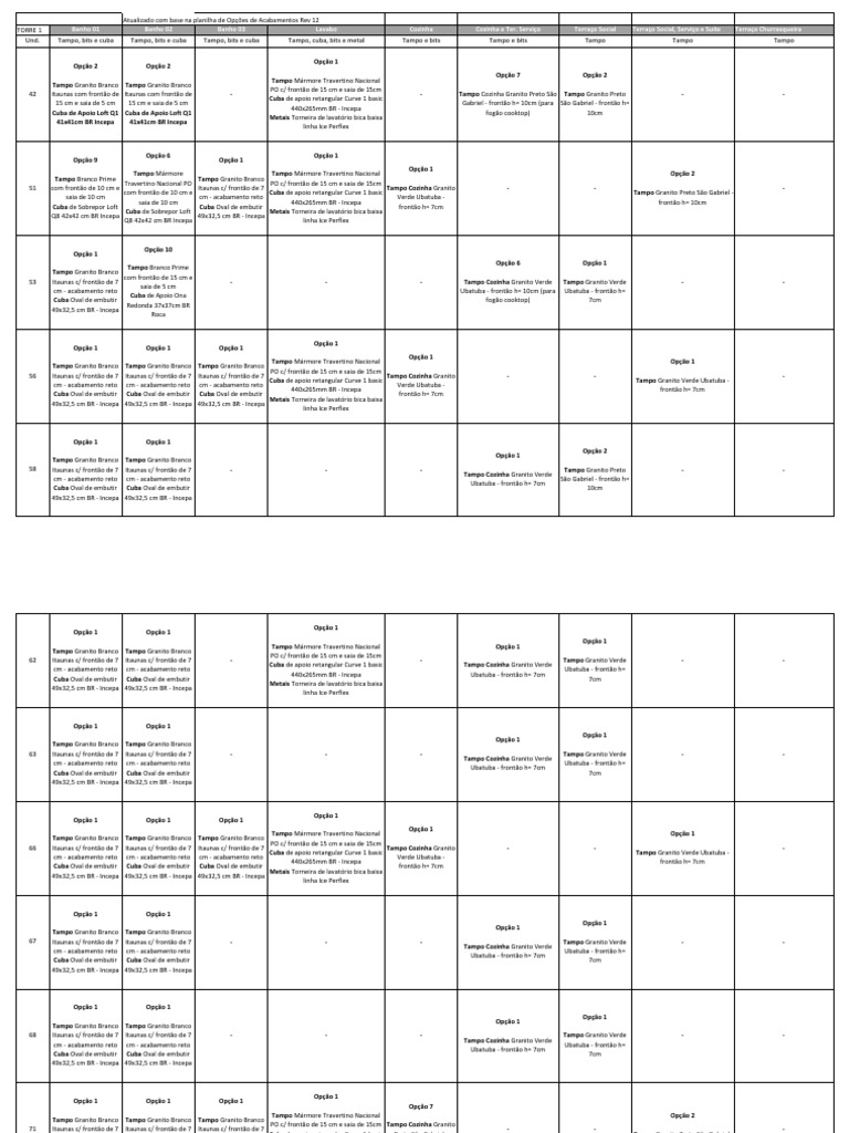 Tampos Personal Souza Reis | PDF | Petrologia | Cozinha