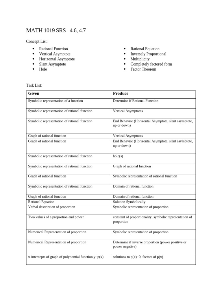 (Solutions) (Updated Structure - V2) MATH 1019 SRS - 4.6, 4.7 Worksheet | PDF | Polynomial ...