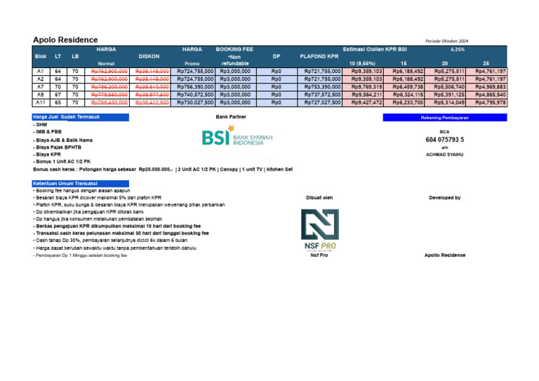 Project Price List - Apollo Residence (Oktober 2024) | PDF