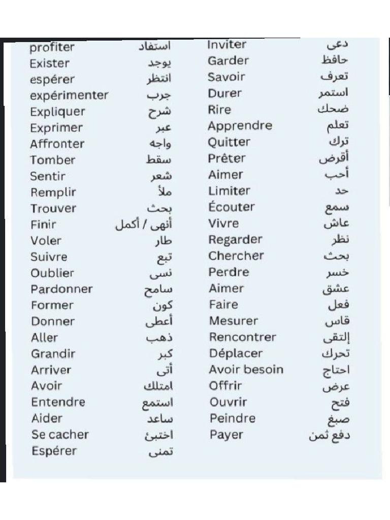 Vocabulaire Francais | PDF