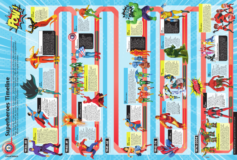 Superheroes Timeline | PDF | Superheroes | Captain Marvel (Dc Comics)