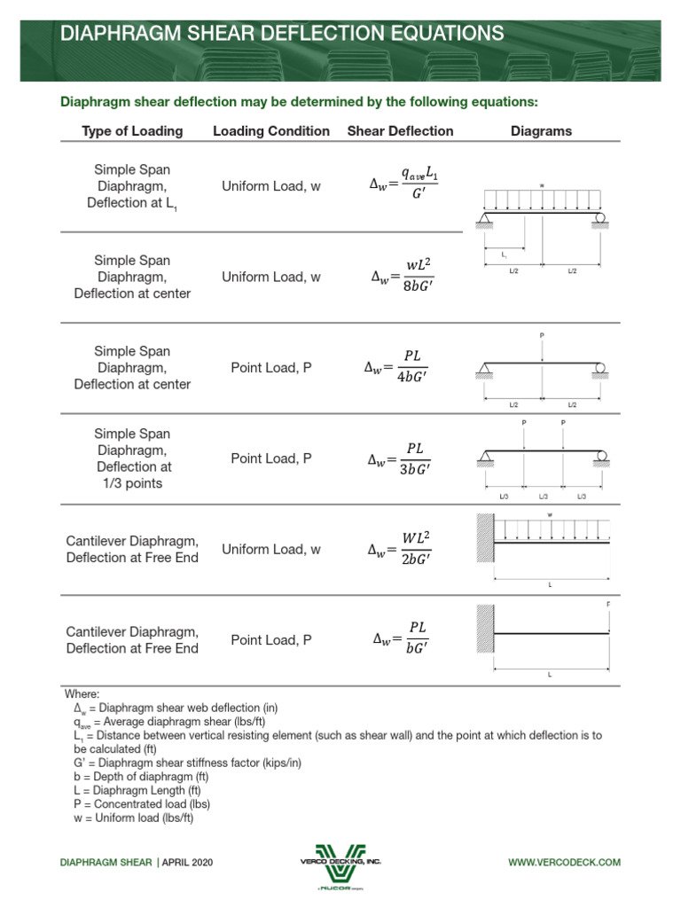 G Prime Equations - Verco April 20 | PDF