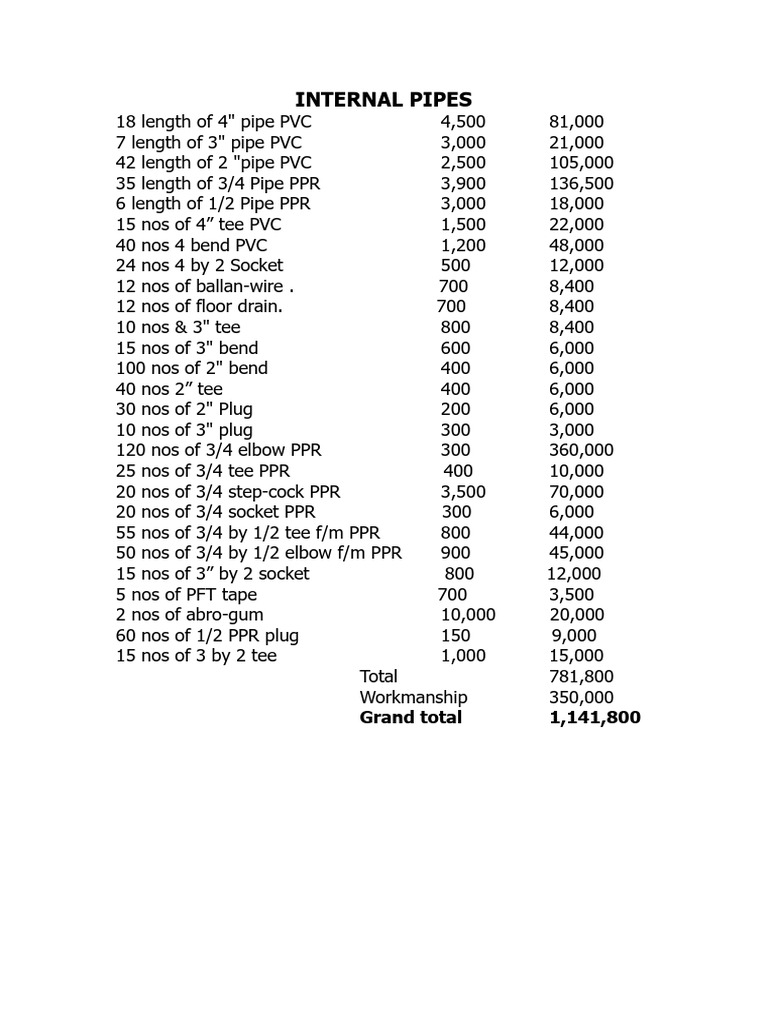 Internal Pipes | PDF