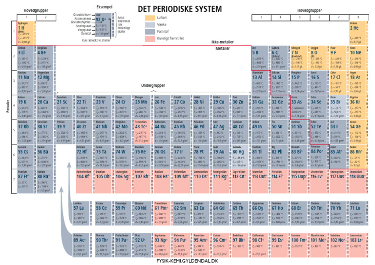 Periodisksystem Opdateret 2014 | PDF | Nuclear Physics | Nuclear Chemistry