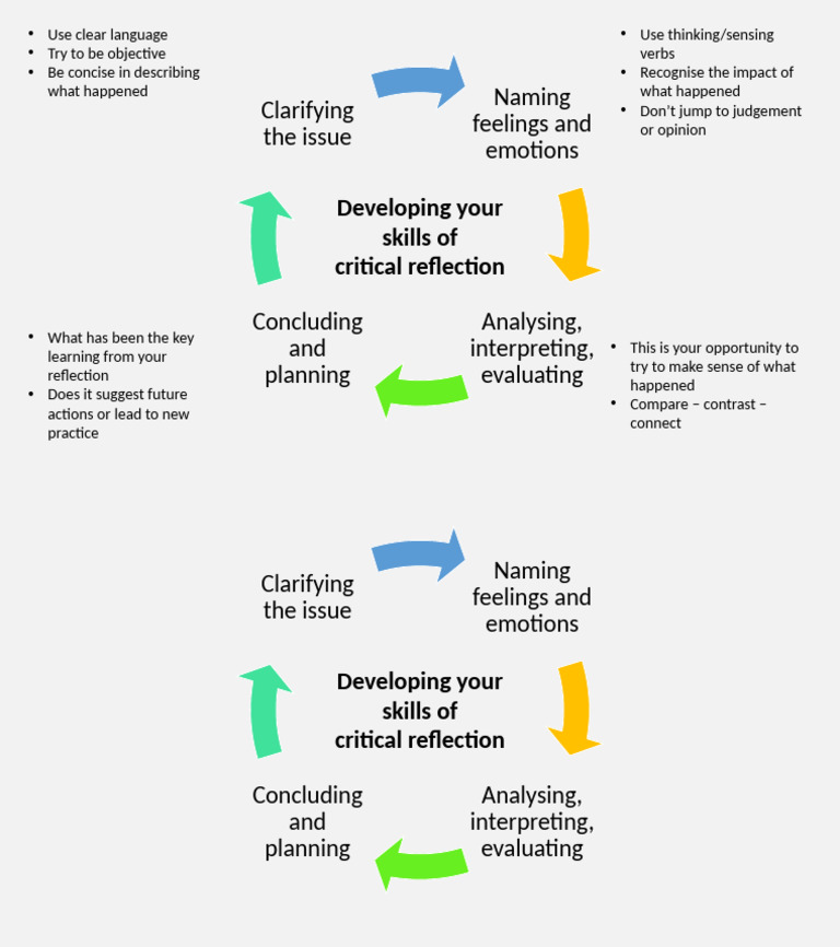 MOC_critical Reflection_question Template (3) | PDF