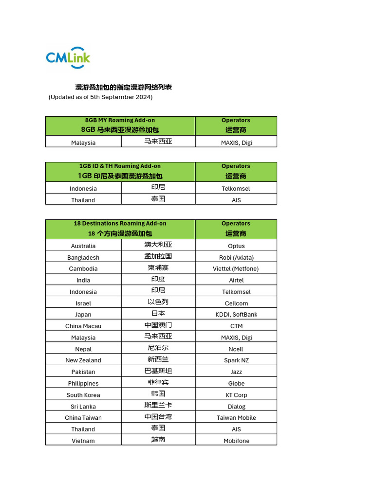 CMLink-Preferred-Roaming-Network-Operator-list | PDF