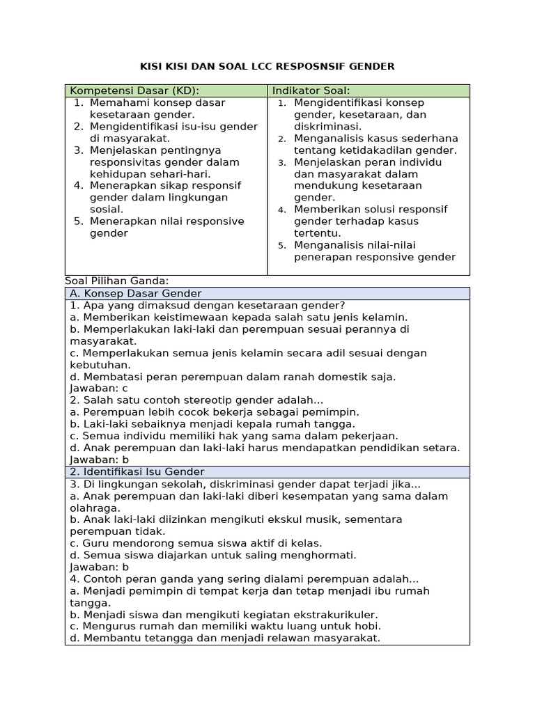 Kisi Kisi Dan Soal LCC Resposnsif Gender 2024 | PDF