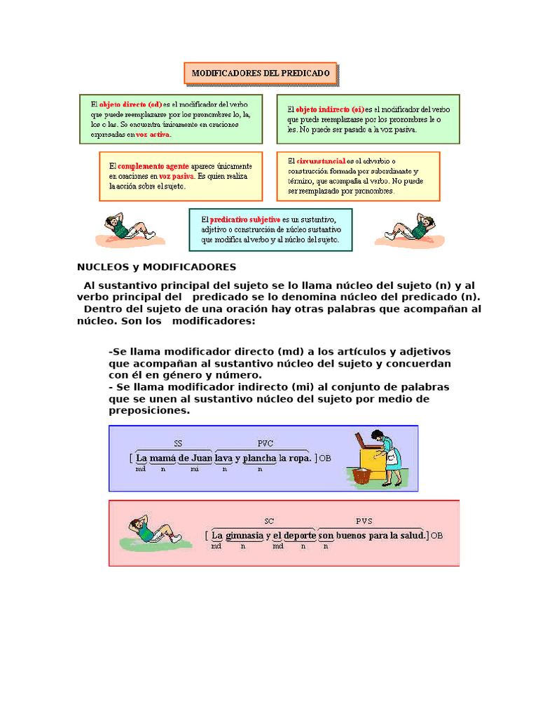 Organizador Grafico PREDICADO | PDF