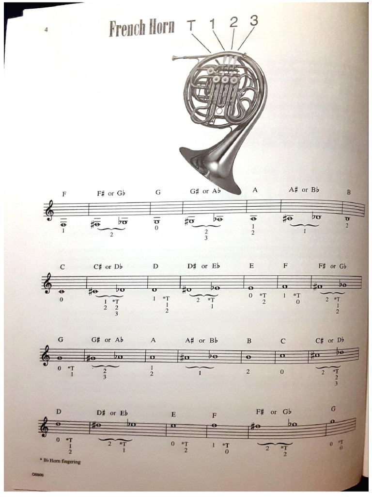 Arban para Corno | PDF