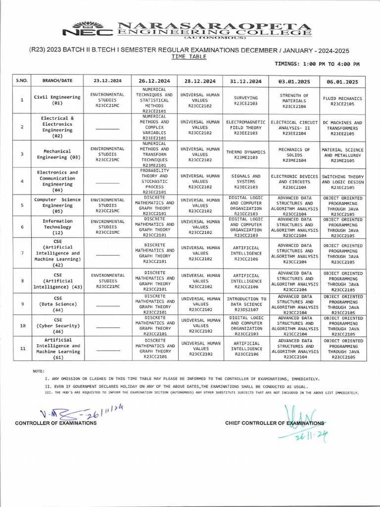 R23 Batch Ii B.tech I Sem Regular Exam Time Table December - January ...