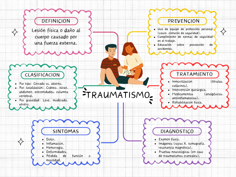 Grafica Mapa Conceptual Simple Blanco | PDF