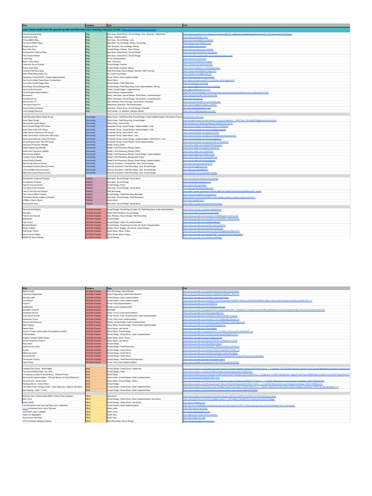 Game Audio Learning Resources - Game Audio Learning Resources | PDF ...