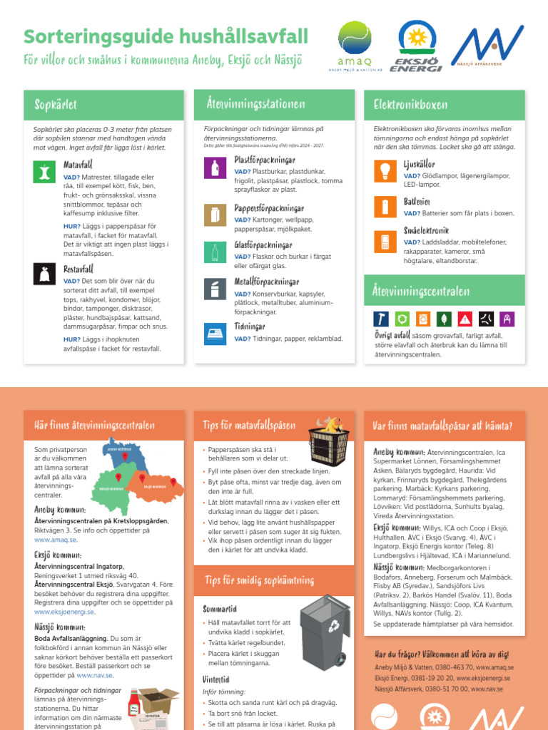 Sorteringsguide Villor Uppdaterad | PDF