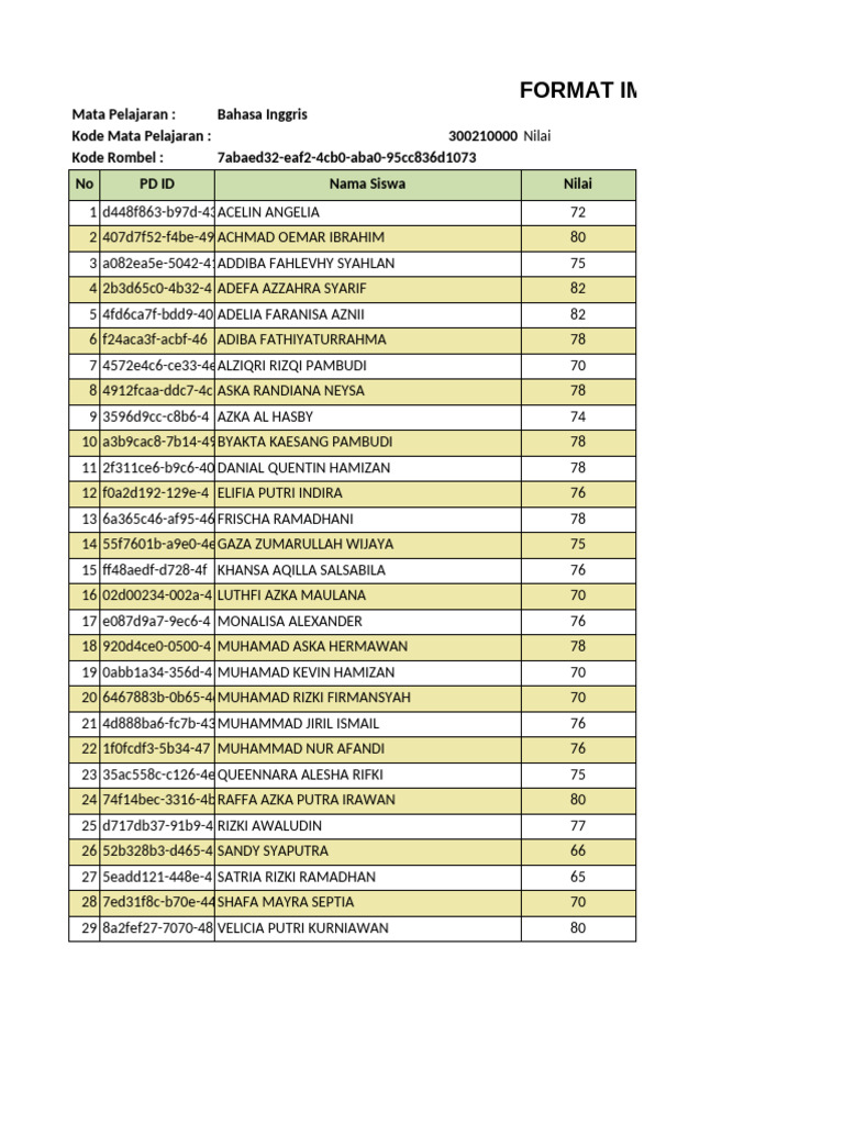 F Nilai Bahasa Inggriss Kelas 1C | PDF
