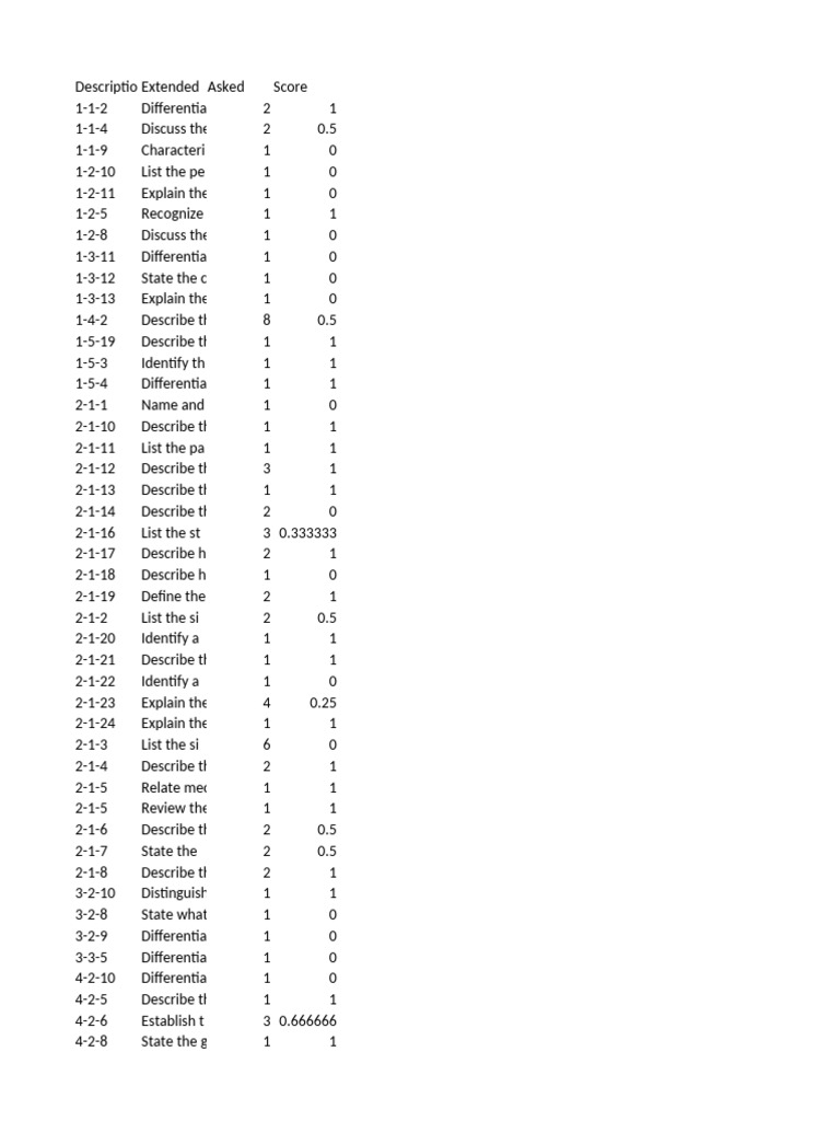 SEO-Optimized Document Analysis | PDF