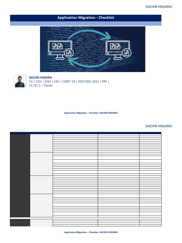 Application Migration Audit Sachin Hissaria 1716745899 | PDF | Audit | Databases