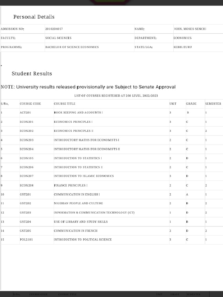 200 Levels Results | PDF