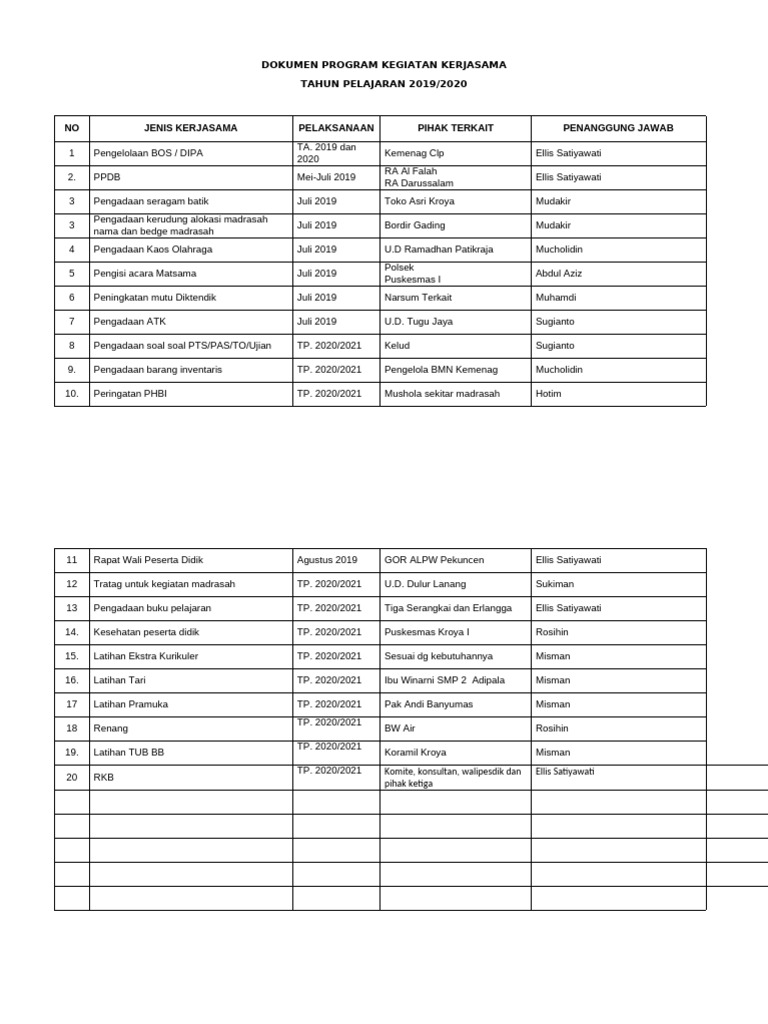 Dokumen Program Kegiatan Kerjasama | PDF