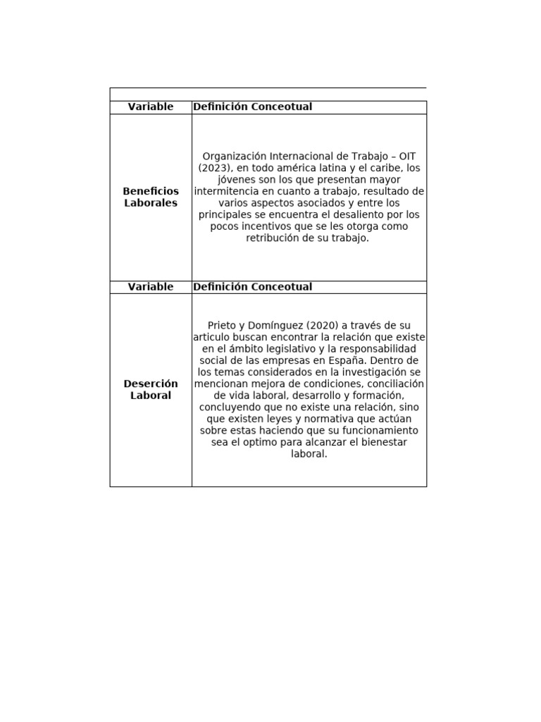 Beneficios y Deserción Laboral en Jóvenes | PDF | Derecho laboral | Salario