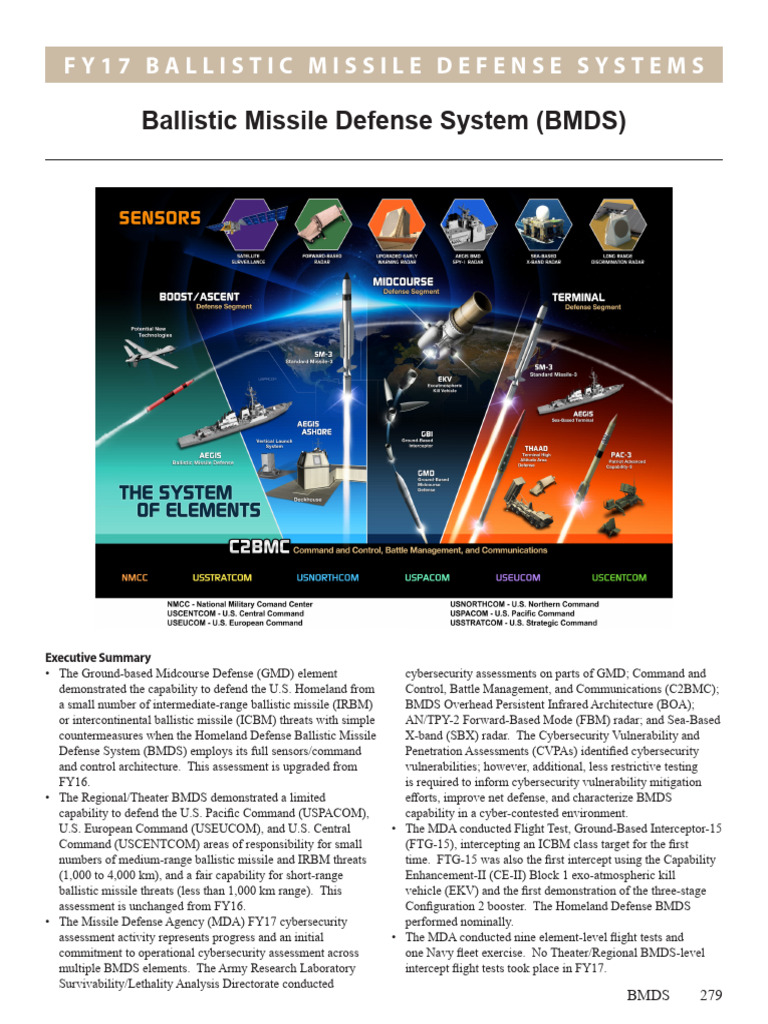 2017bmds | PDF | Missile Defense | Computer Security