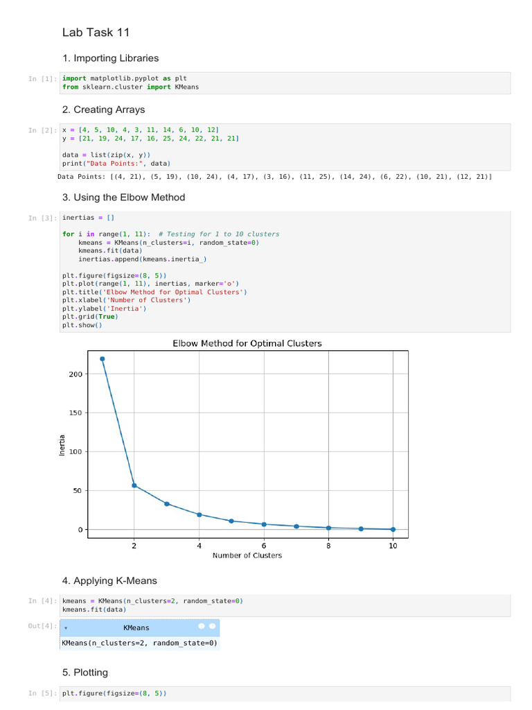 DM - Lab Task 11 (0052) | PDF