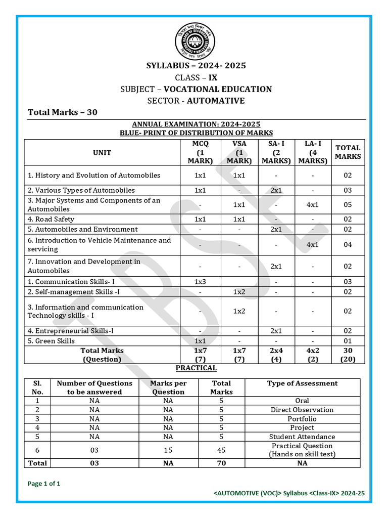 AUTOMOTIVE(VOCATIONAL) | PDF
