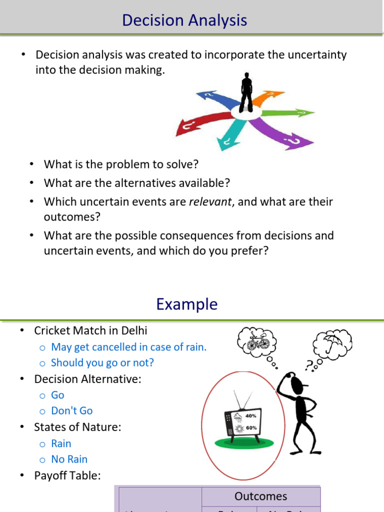 6,7&8 Decision Analysis | PDF | Probability | Mathematical And Quantitative Methods (Economics)