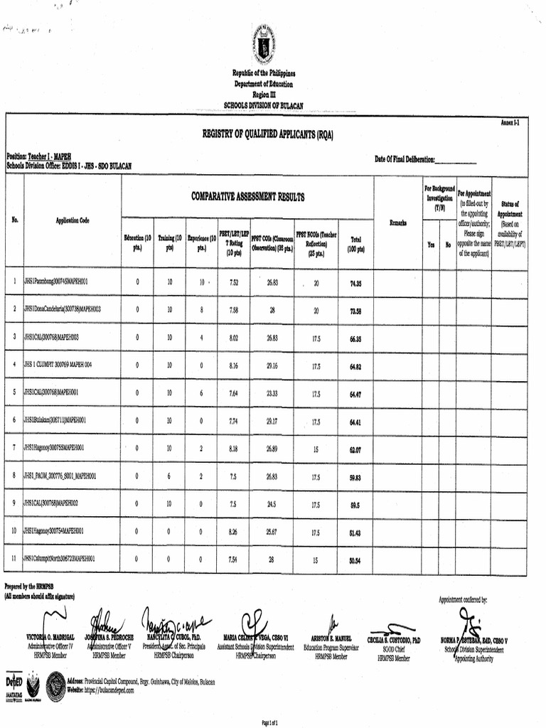Rqa 2024 JHS Ti Mapeh | PDF