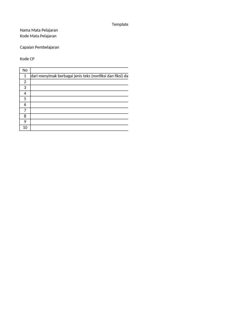 Template TP Mata Pelajaran Bahasa Indonesia Kelas X TP 1 | PDF