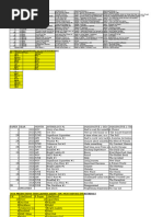 GCSE English Language Structure Guide | PDF | Paragraph | Non Fiction
