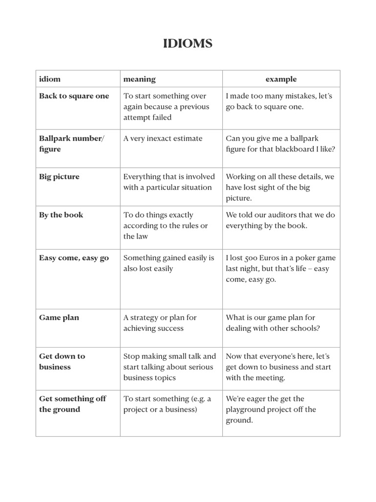 Common Idioms and Abbreviations Explained | PDF