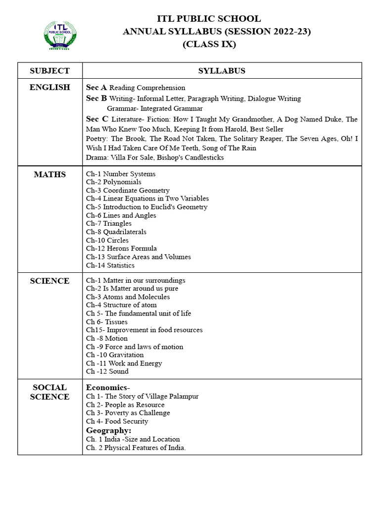 IX - ANNUAL Syllabus | PDF
