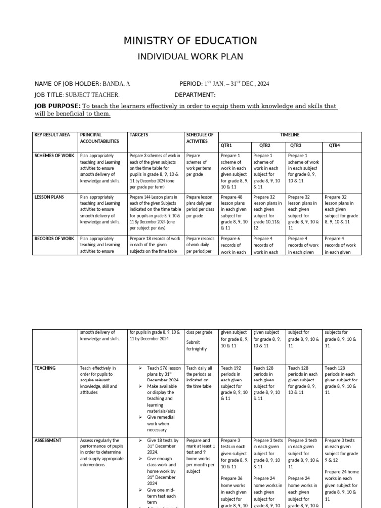 Weekly Work Plan for Subject Teacher | PDF | Teachers | Lesson Plan