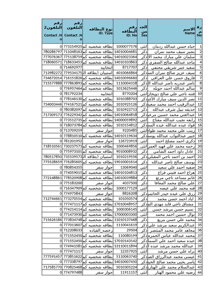 51 HHs - Assessment December 20, 2023 | PDF