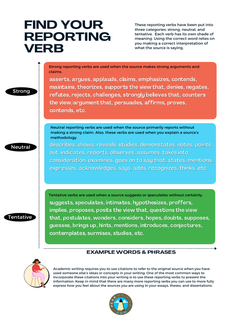 Reporting Verbs For Research Writing | PDF | Verb