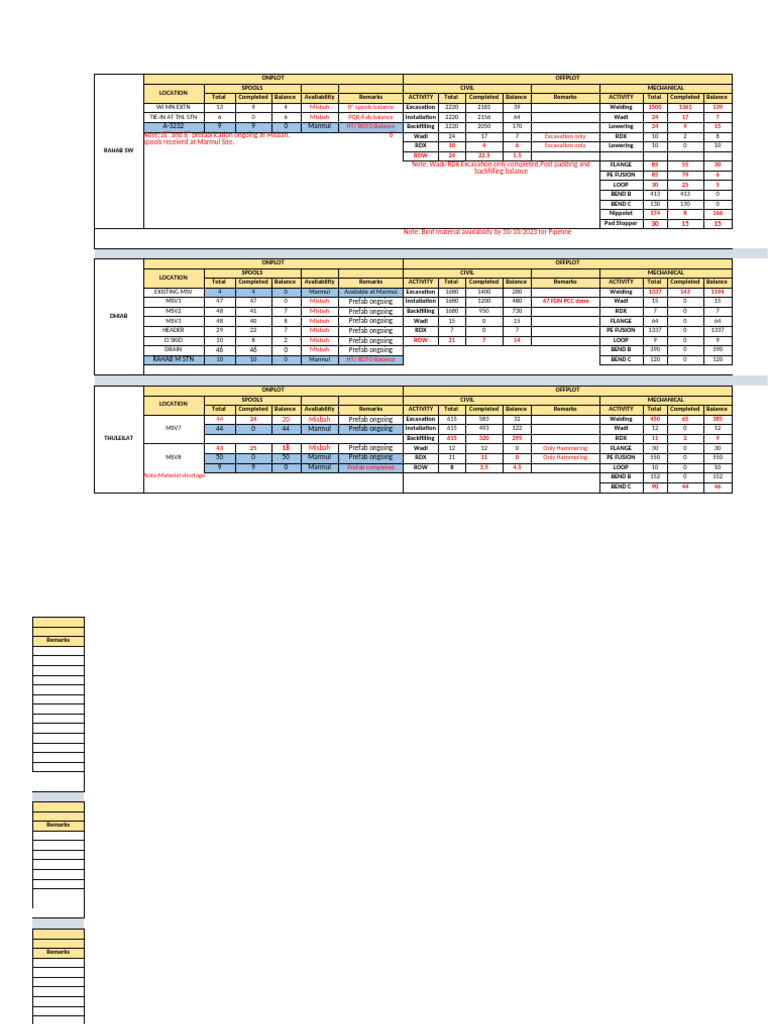 Consolidated Progress Report | PDF
