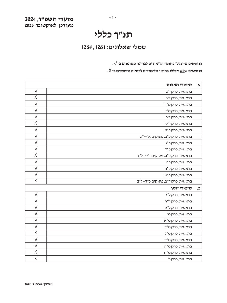 Mikud Tanakh Klali | PDF