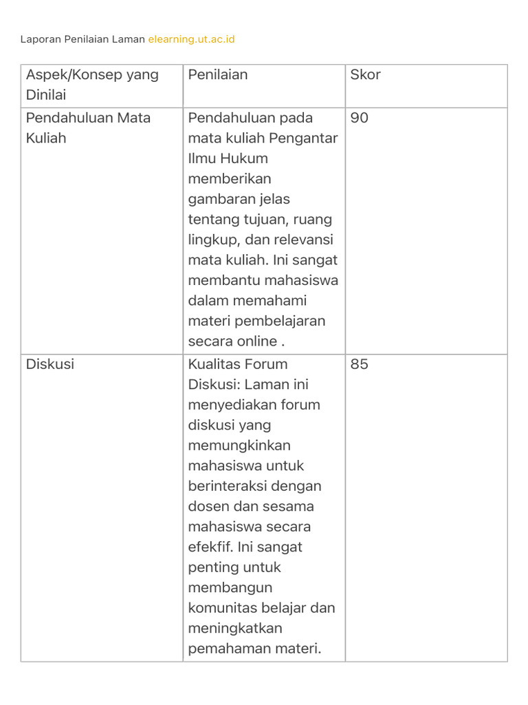 Laporan Penilaian Laman Elearning - Ut.ac - Id | PDF