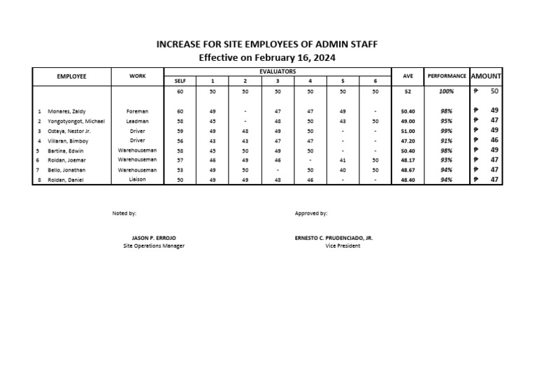 Evaluation Site For Increase Jada Admin 2 | PDF