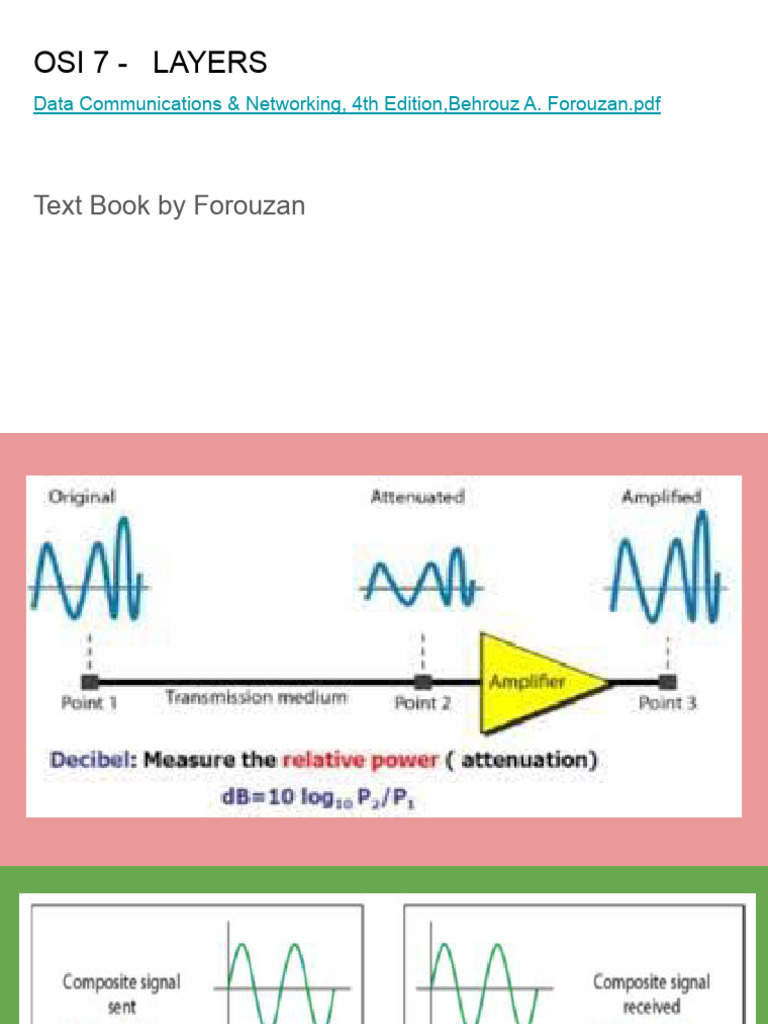 Computer Networks - Unit 1 | PDF | Osi Model | Internet Protocol Suite