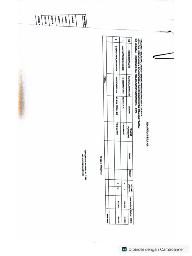 Prbhan DPA SKPD | PDF