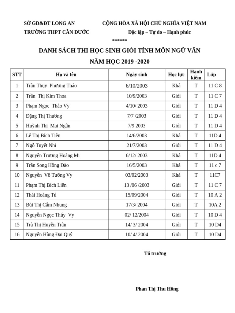 Van_XXXX DANH SACH HSG 19-20 (1) | PDF