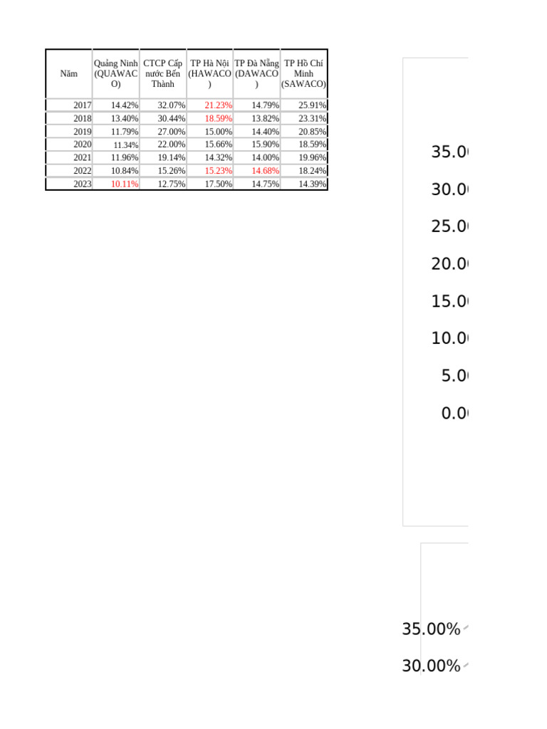 Book1 (Version 1) | PDF