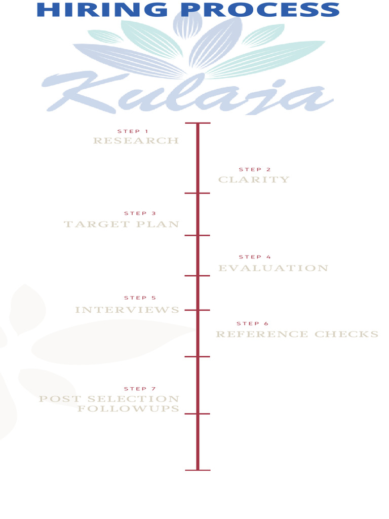 Our Recruitment Process | PDF