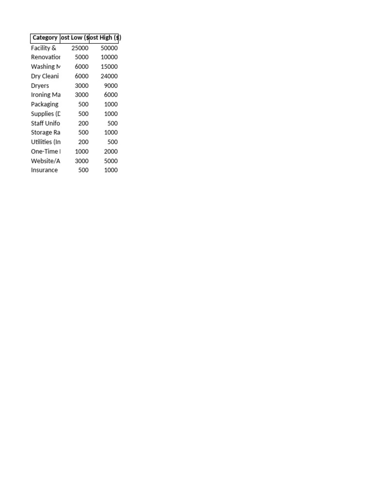 Cost Breakdown for Facility Renovation | PDF
