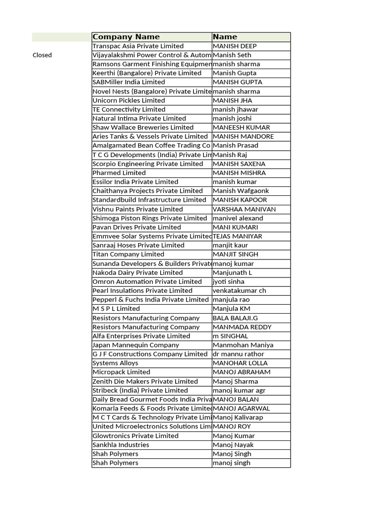 Manufacturing Company Data To Work - UNFILTERED | PDF