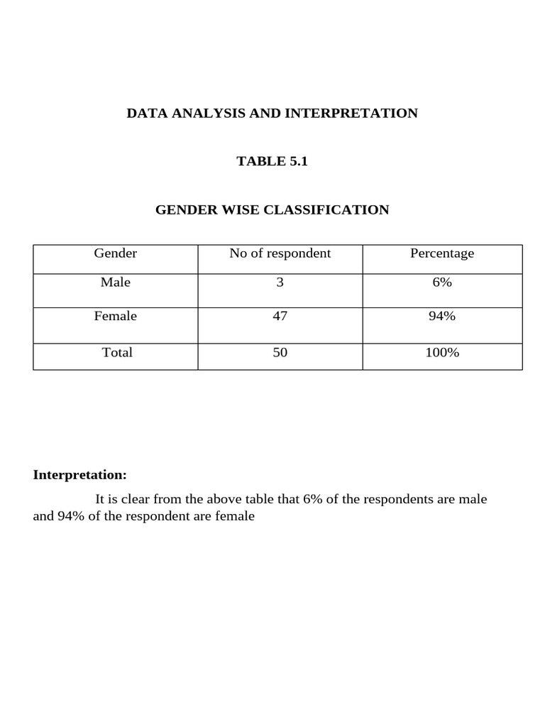 Data Analysis and Interpretation Nithish Kumar | PDF | Data Analysis | Business