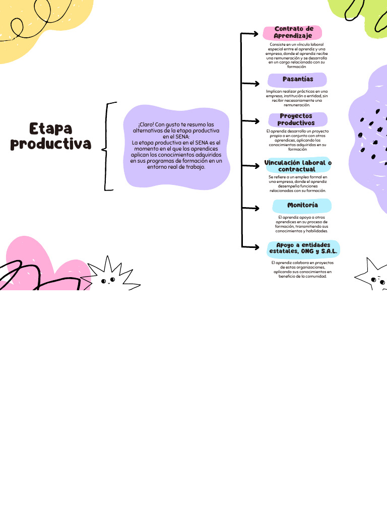 Cuadro Sinóptico. AA4-EV01 | PDF | Business | Economias