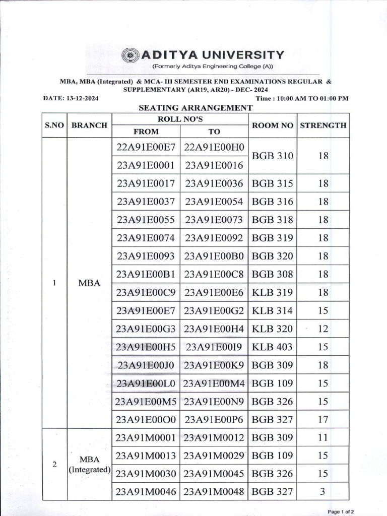 MBA, MBA (Integrated) & MCA III Semester Seating Plan 13.12.2024 | PDF