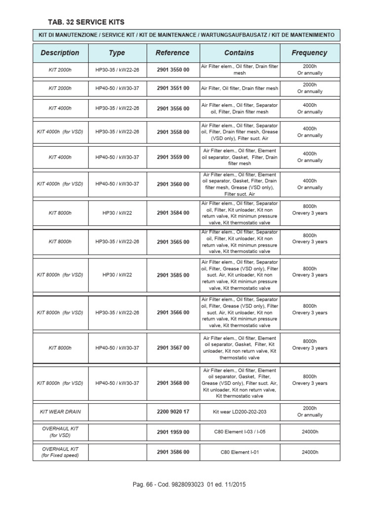 Comprehensive Service Kits Overview | PDF | Equipment | Liquids